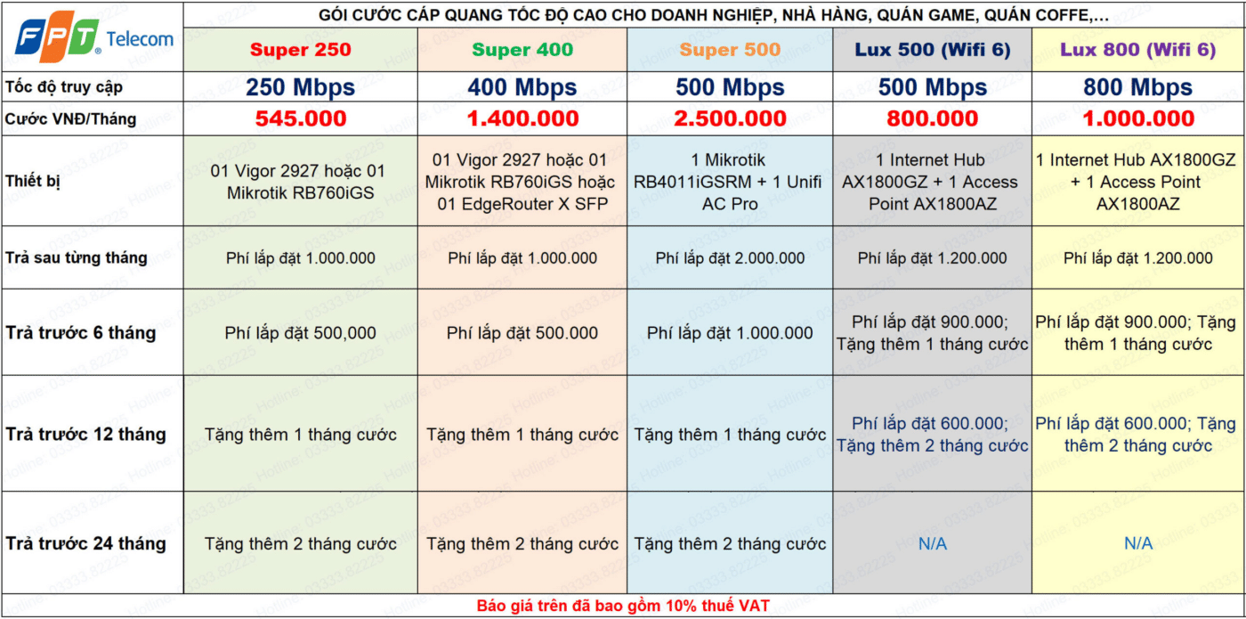 FPT Telecom - Bảng Giá Mới Nhất 2023 - Giảm 100% Phí Lắp Đặt